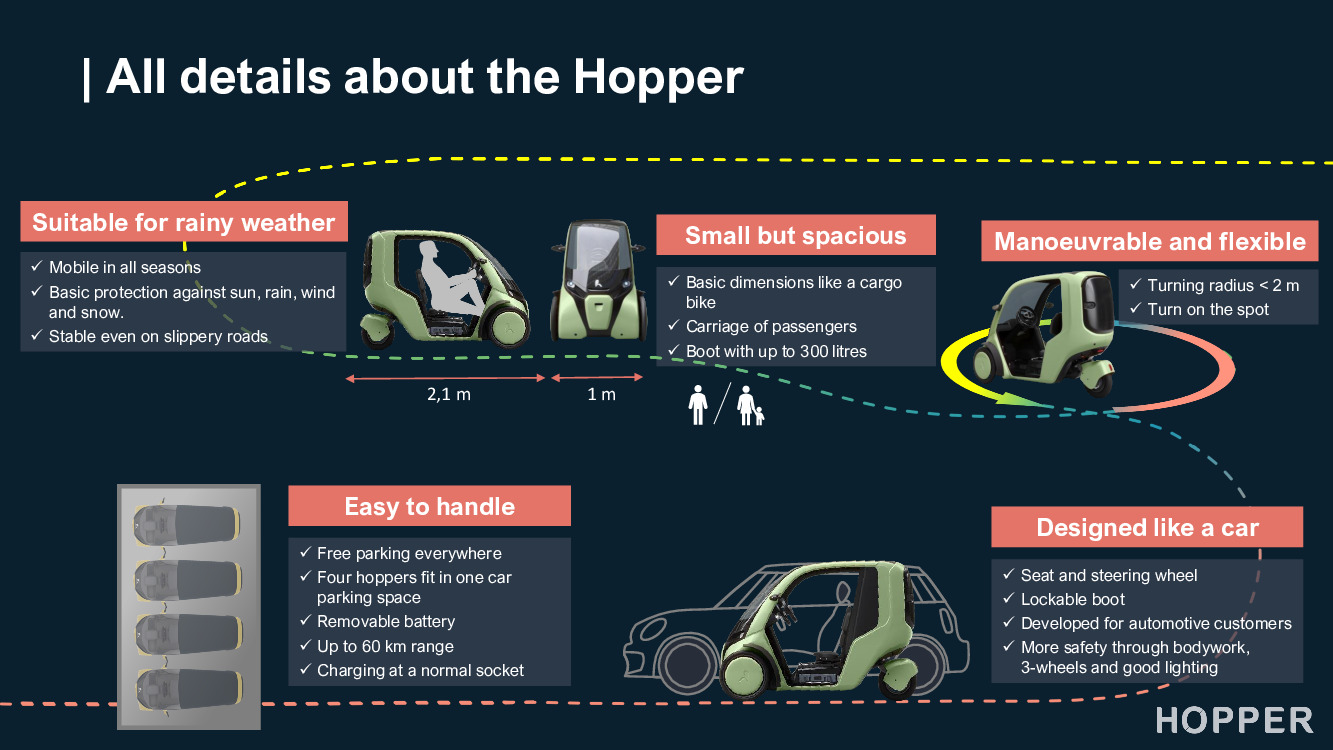 Hopper Mobility 2024 | Overview