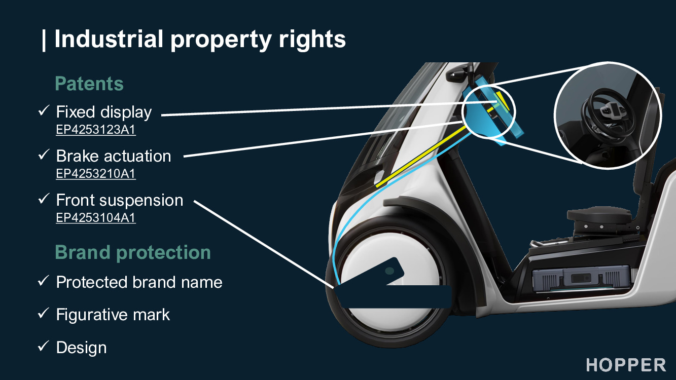 Hopper Mobility 2024 | Overview