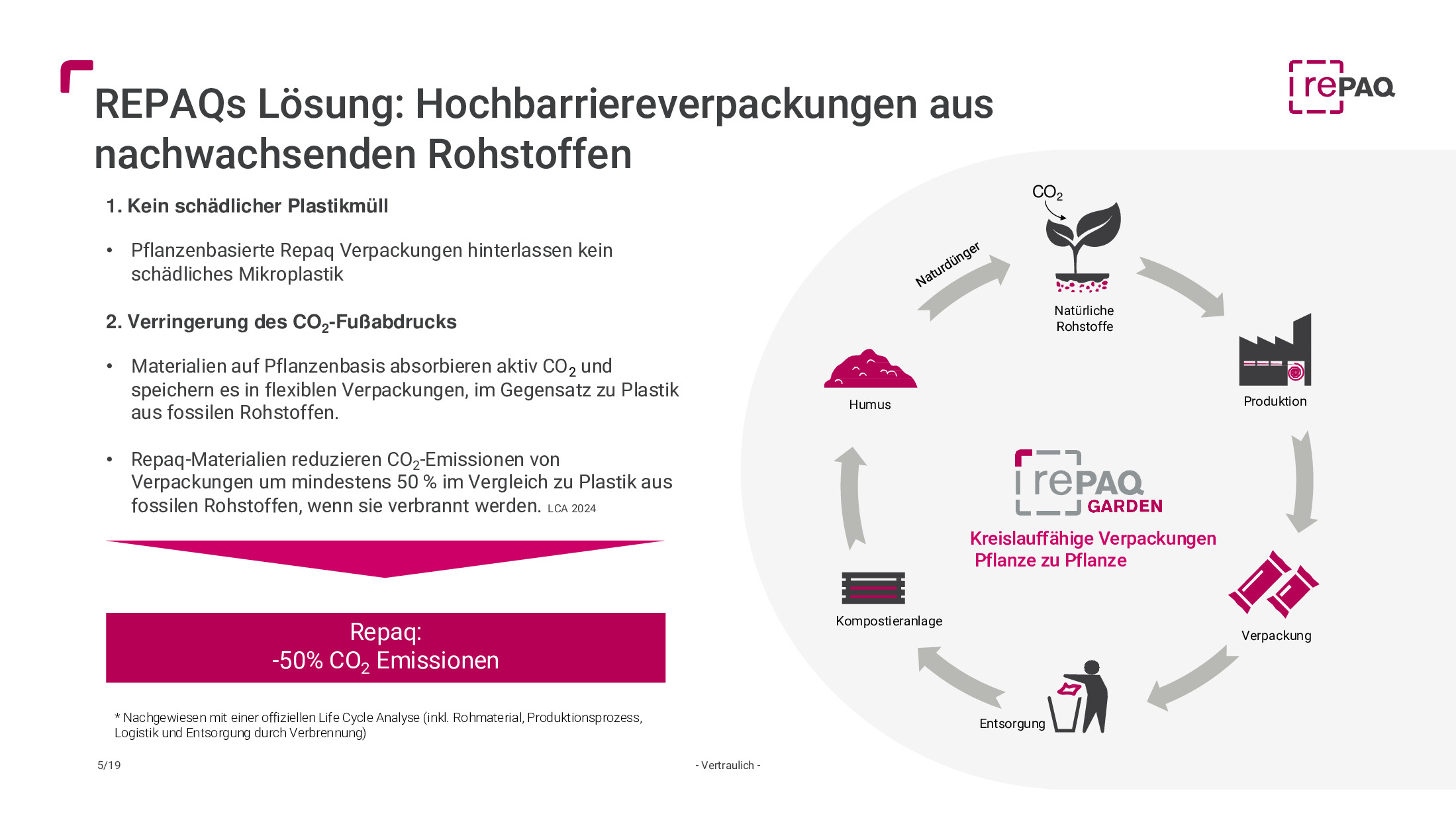 Repaq | Übersicht
