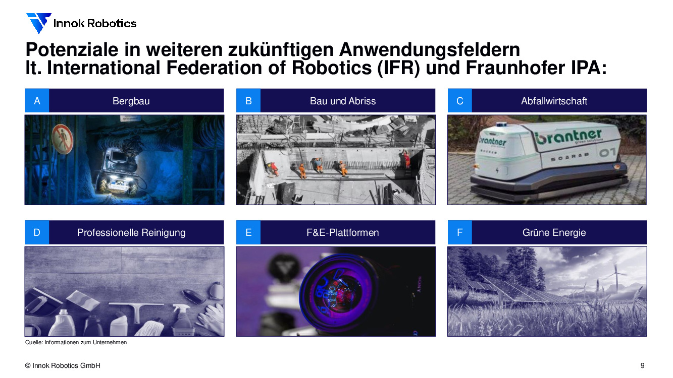 Innok Robotics | Übersicht