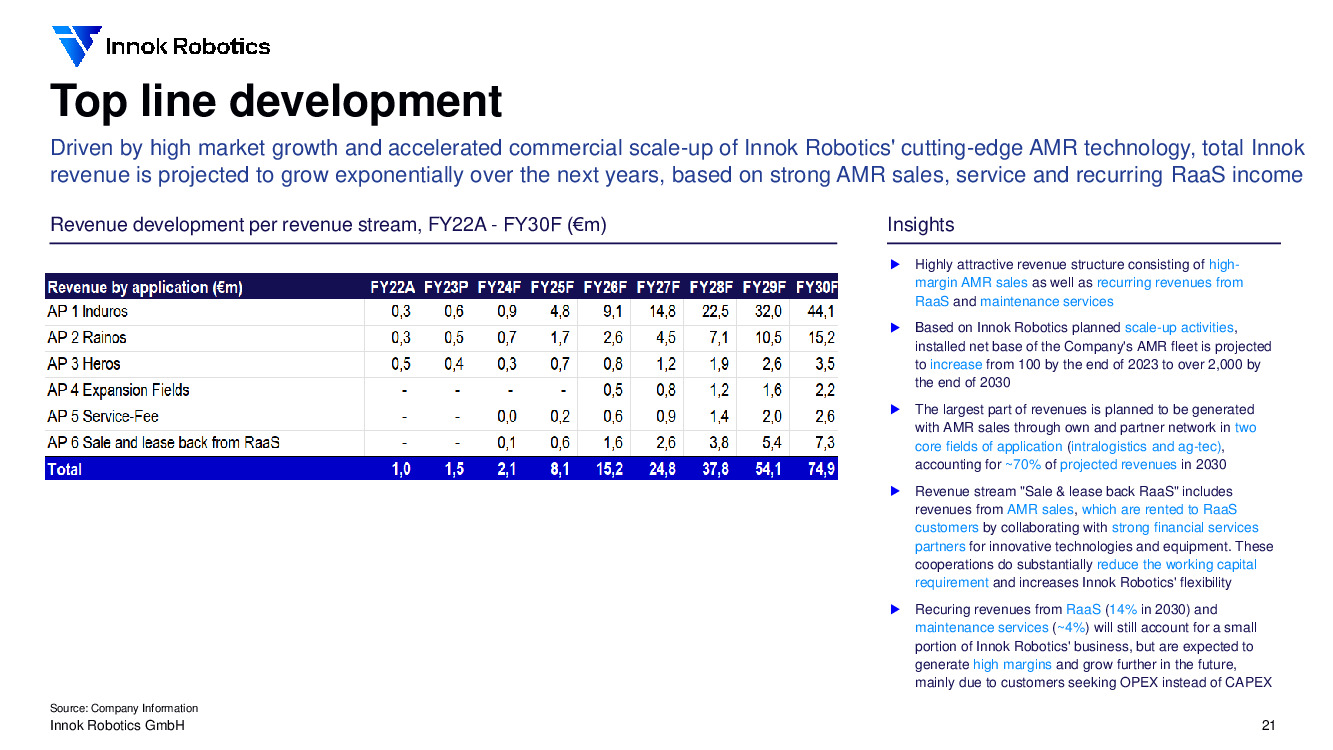 Innok Robotics | Overview
