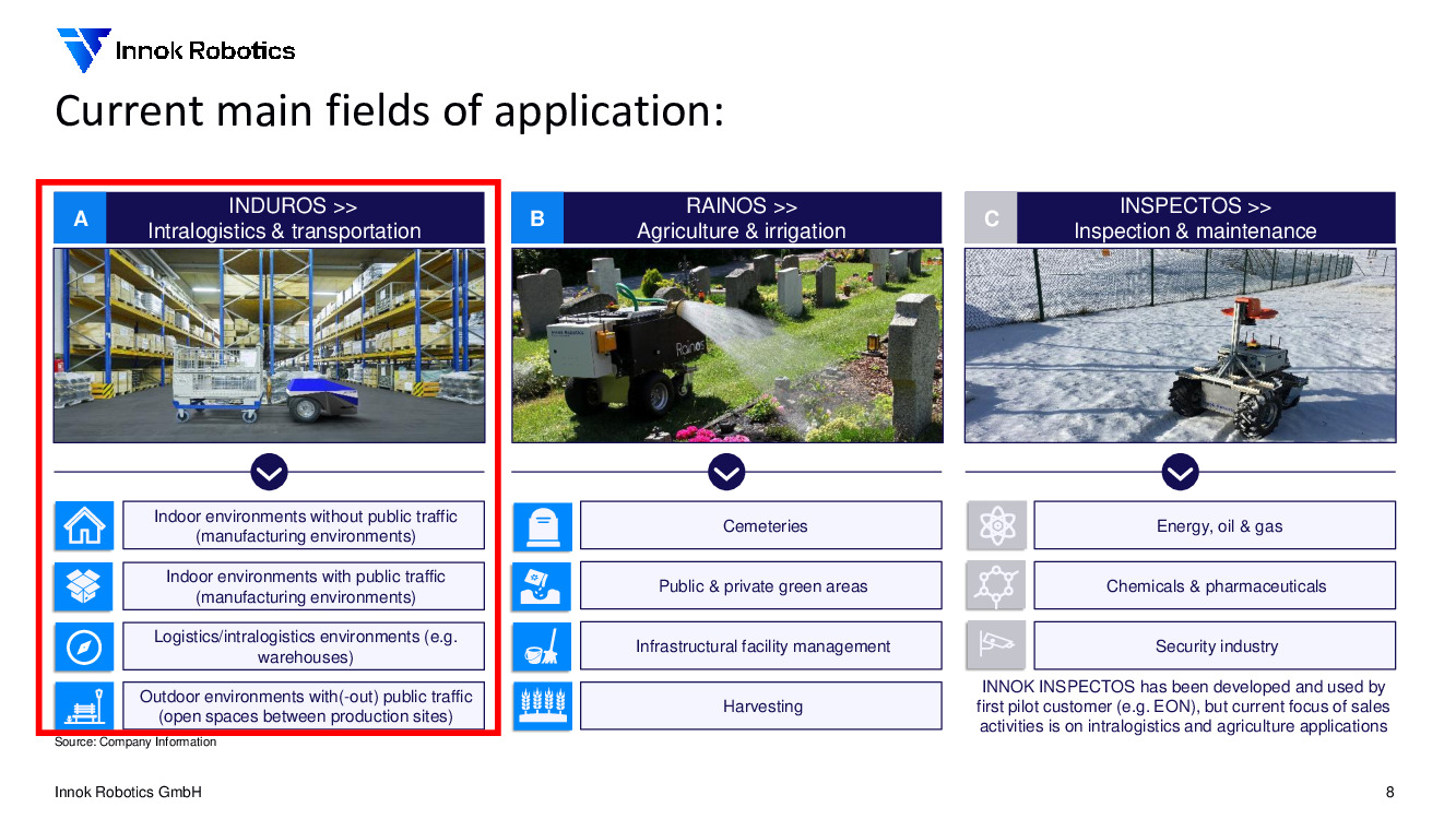 Innok Robotics | Overview